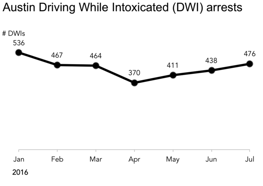 so what? — storytelling with data