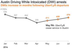 so what? — storytelling with data