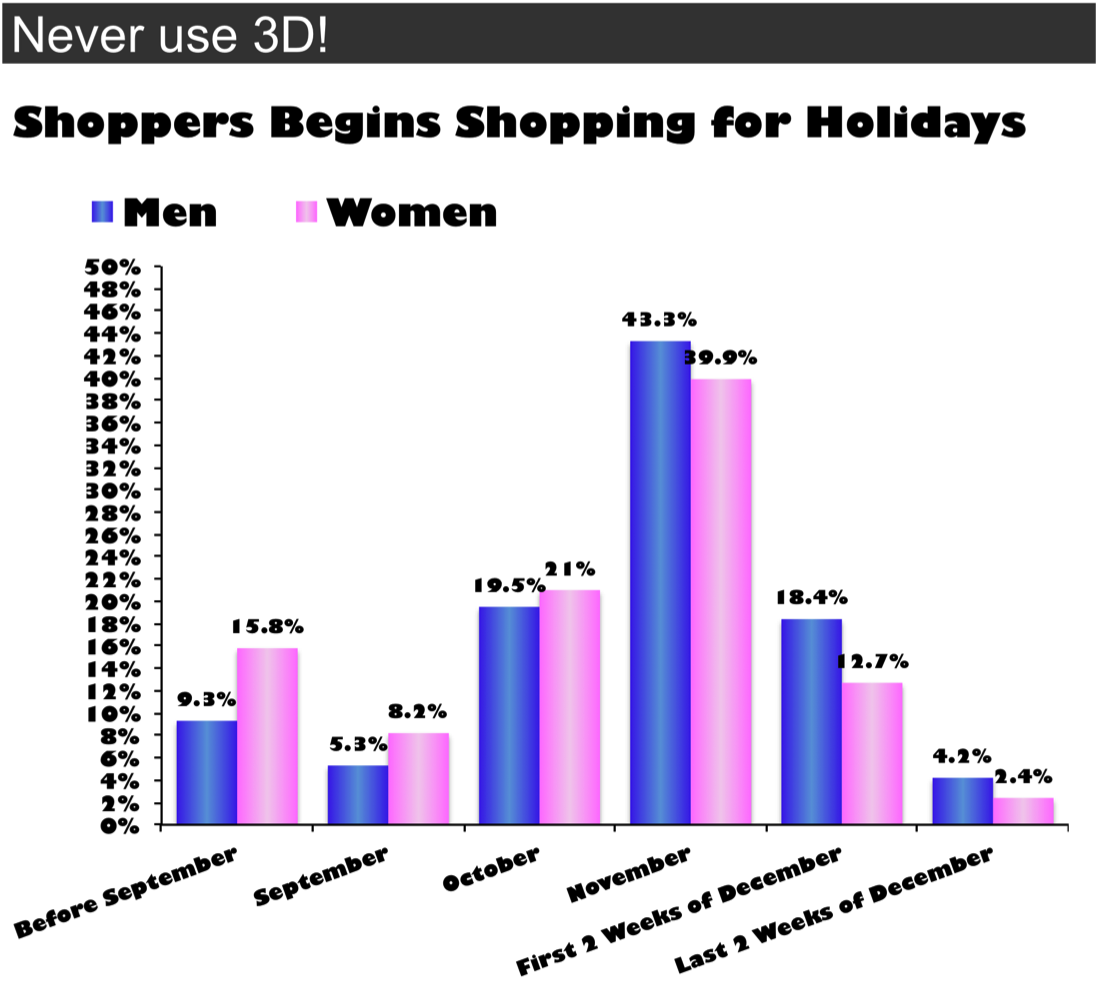 declutter this graph! — storytelling with data
