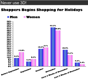 declutter this graph! — storytelling with data
