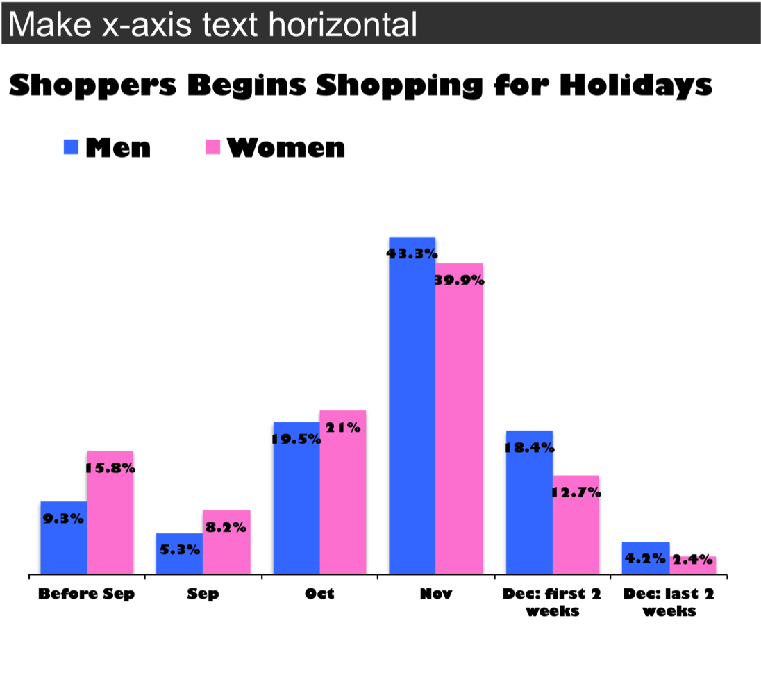 declutter this graph! — storytelling with data