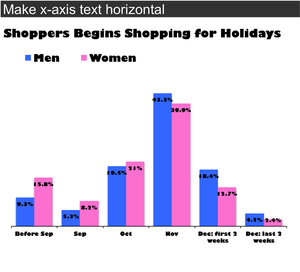 declutter this graph! — storytelling with data