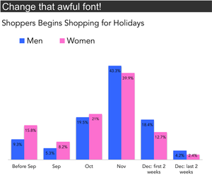 declutter this graph! — storytelling with data
