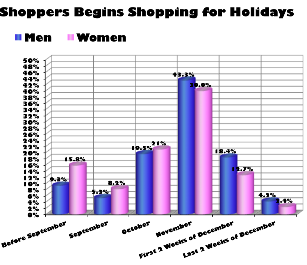 declutter this graph! — storytelling with data