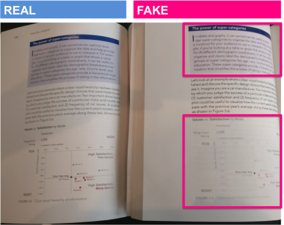 the book you're holding might be a fake! — storytelling with data
