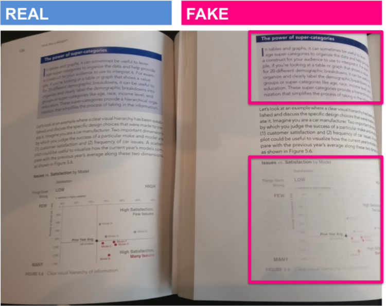 the book you're holding might be a fake! — storytelling with data