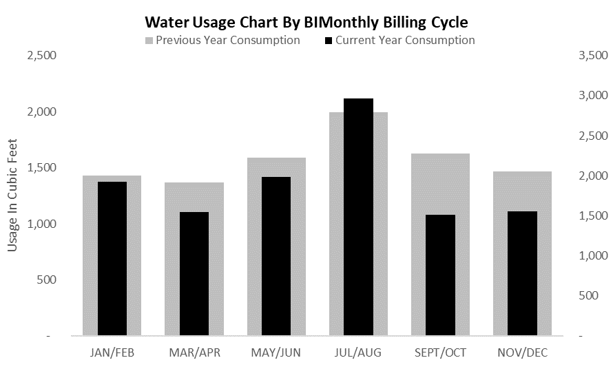 The Bullet Graph - Create Bullet Charts in Excel — storytelling with data