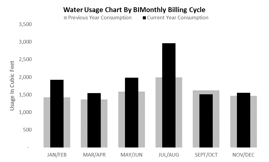 The Bullet Graph Create Bullet Charts In Excel Storytelling With Data The Bullet Graph Create Bullet Charts In Excel Storytelling With Data