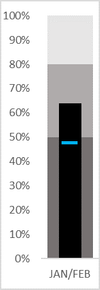 The Bullet Graph - Create Bullet Charts in Excel — storytelling with data