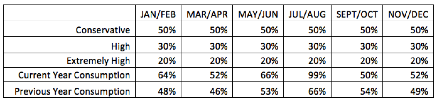 The Bullet Graph - Create Bullet Charts in Excel — storytelling with data