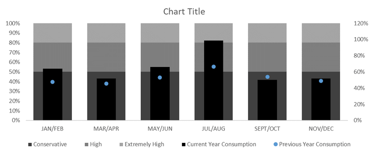 The Bullet Graph - Create Bullet Charts in Excel — storytelling with data