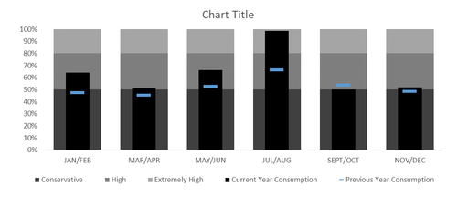 The Bullet Graph - Create Bullet Charts in Excel — storytelling with data