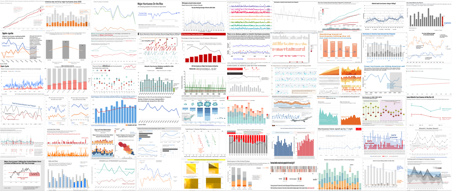 60 data viz examples of visualizing hurricanes — storytelling with data