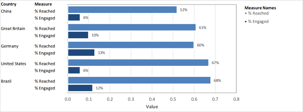 our tools don't know the story — storytelling with data