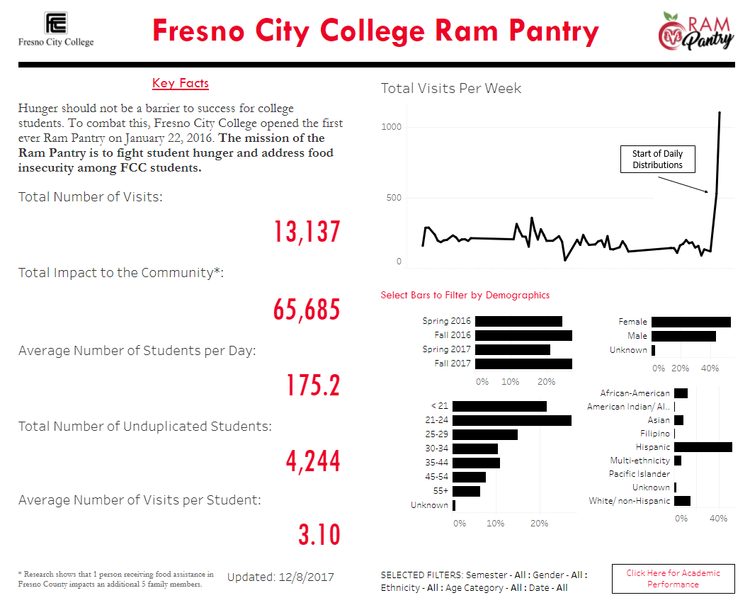 88 annotated line graphs — storytelling with data