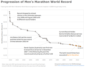 88 annotated line graphs — storytelling with data