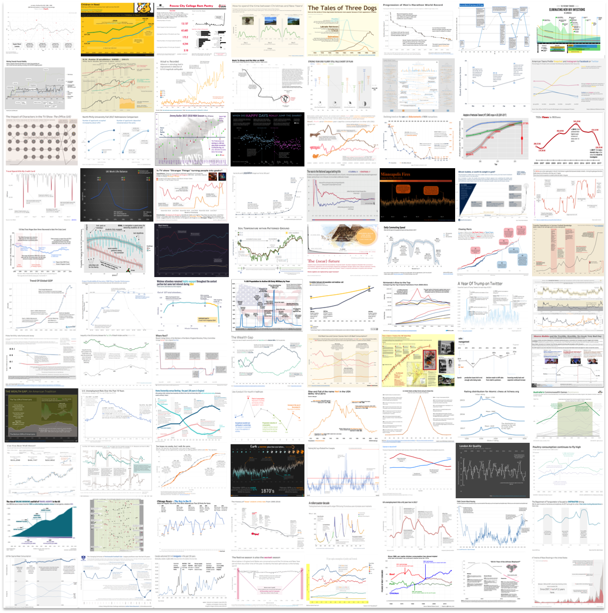 88 annotated line graphs — storytelling with data