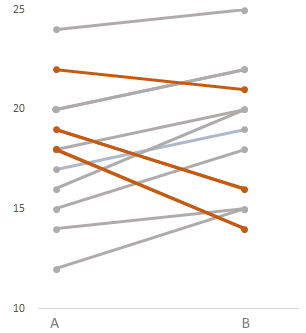 connecting... the dots — storytelling with data