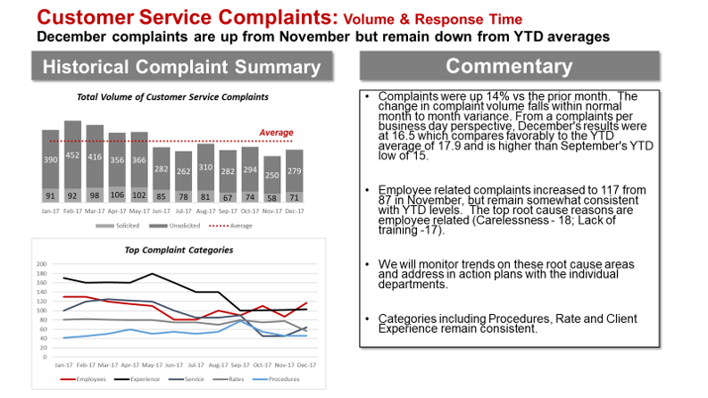 “how do I incorporate visual design into our monthly deck ...