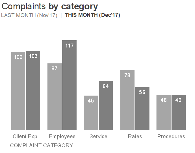 “how do I incorporate visual design into our monthly deck ...