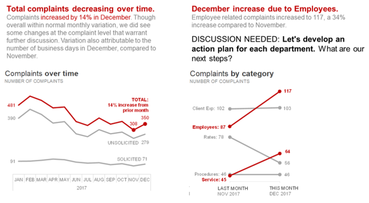 “how do I incorporate visual design into our monthly deck ...
