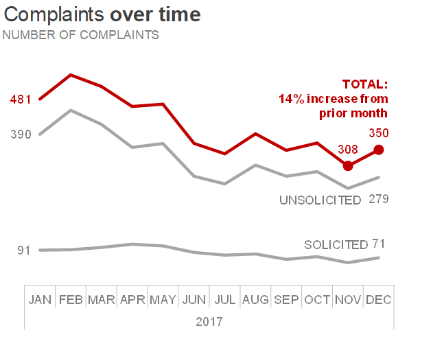 “how do I incorporate visual design into our monthly deck ...
