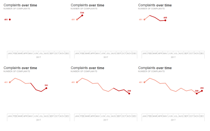 “how do I incorporate visual design into our monthly deck ...