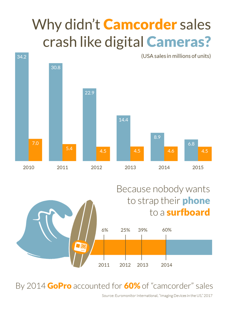 bring on the bar charts — storytelling with data