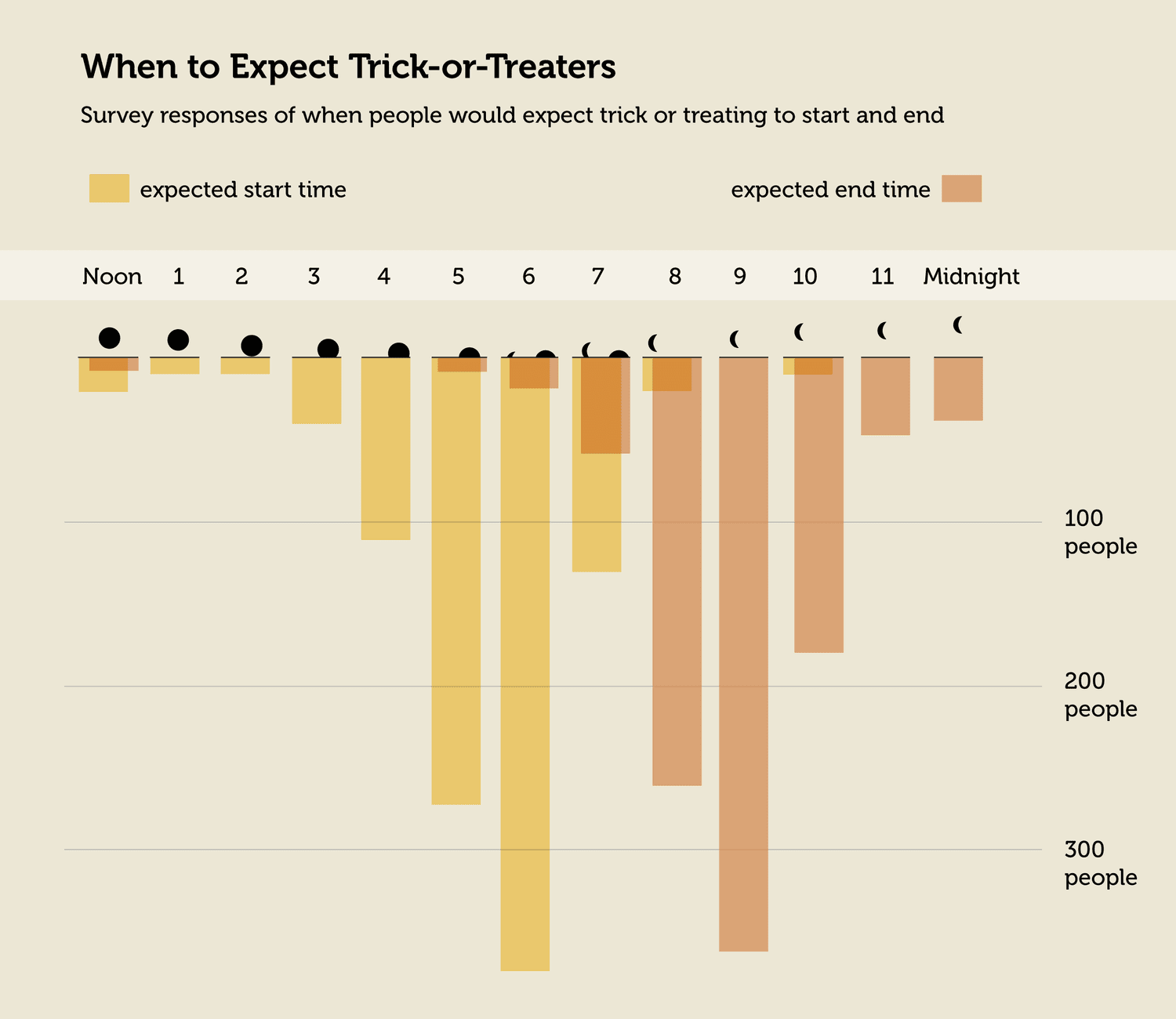 bring on the bar charts — storytelling with data