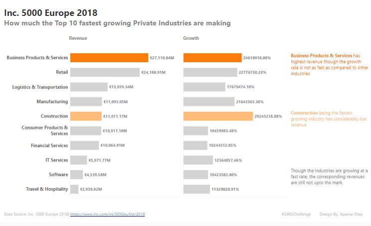 bring on the bar charts — storytelling with data