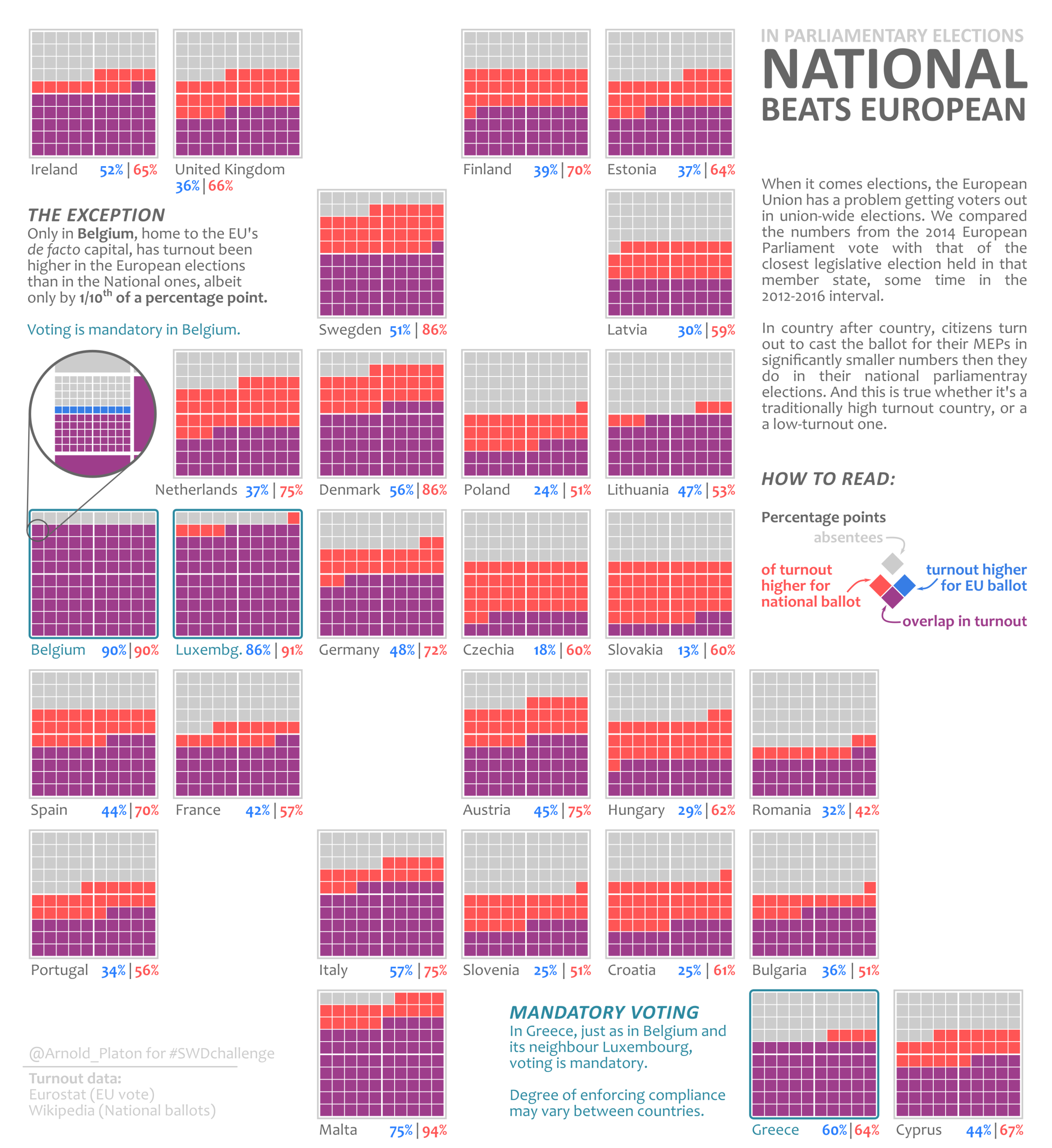 April #SWDchallenge recap: square area graphs — storytelling with data