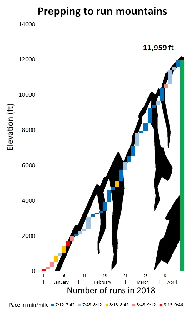 Waterfall Chart Examples - SWD Challenge Recap — storytelling with data