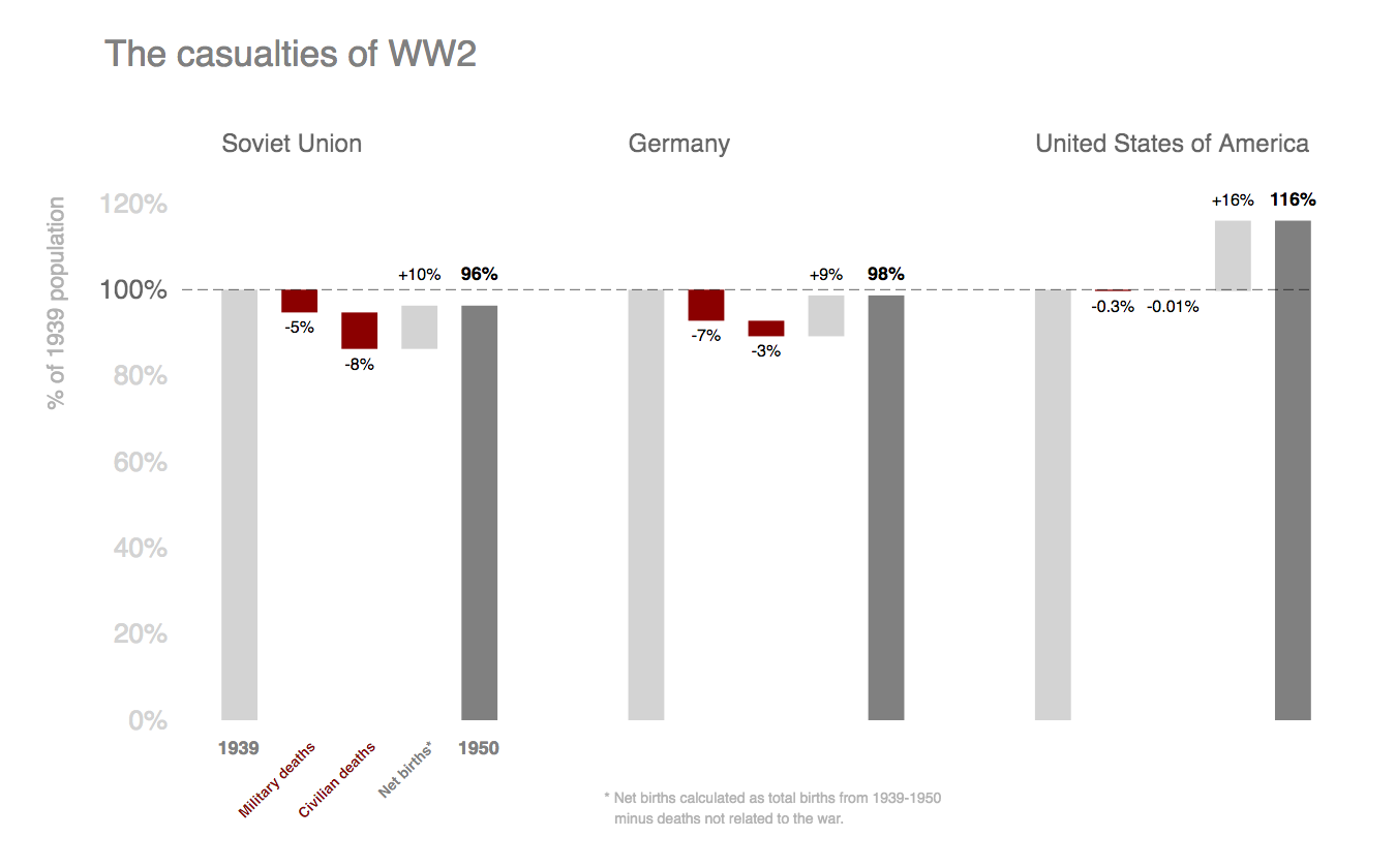 Waterfall Chart Examples - SWD Challenge Recap — storytelling with data