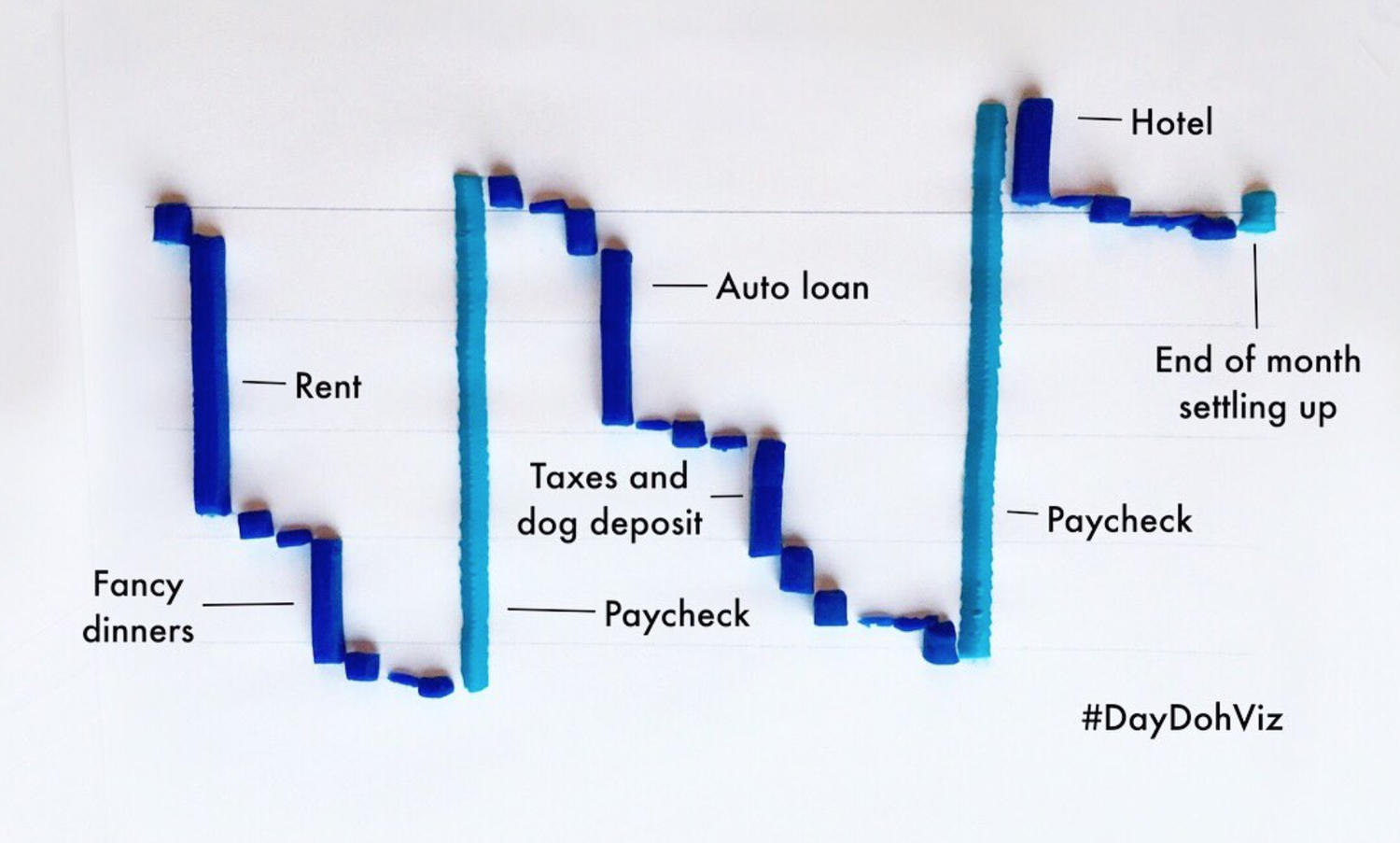 Waterfall Chart Examples - SWD Challenge Recap — storytelling with data