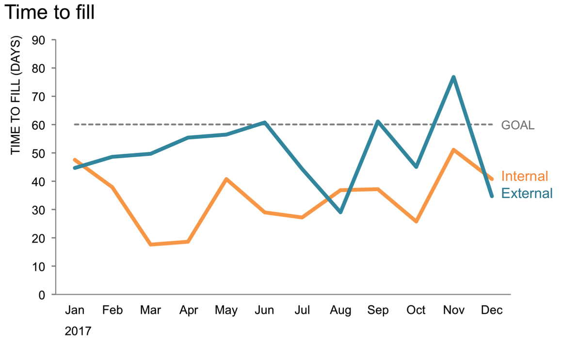 When To Use A Dotted Line Storytelling With Data When To Use A Dotted Line Storytelling With Data