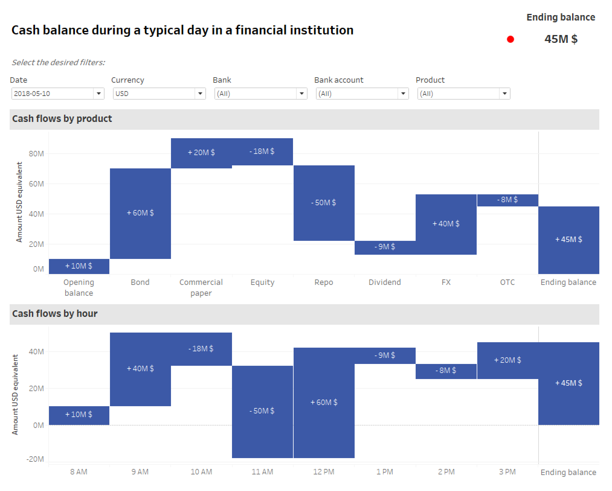 Waterfall Chart Examples - SWD Challenge Recap — storytelling with data
