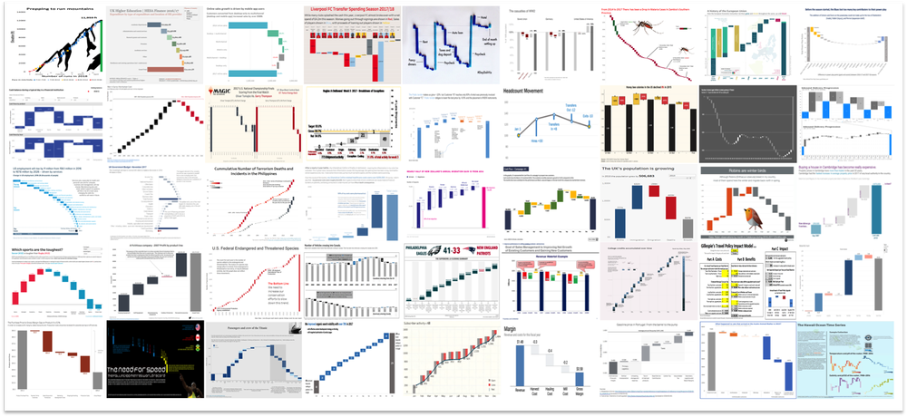 Waterfall Chart Examples - SWD Challenge Recap — storytelling with data