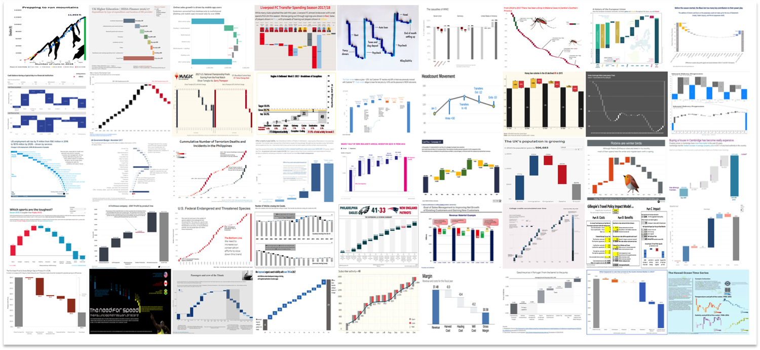 Waterfall Chart Examples - SWD Challenge Recap — storytelling with data
