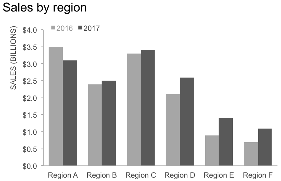 #SWDchallenge: slopegraph — storytelling with data