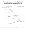 72 splendid slopegraphs — storytelling with data