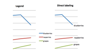 5 easy ways to make your data visualization more accessible ...