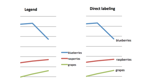 5 easy ways to make your data visualization more accessible ...
