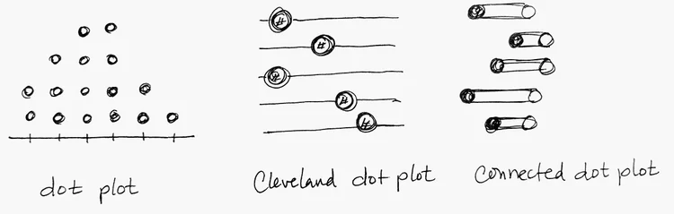 Dot Plot Chart Examples - August 2018 SWD Challenge Recap ...