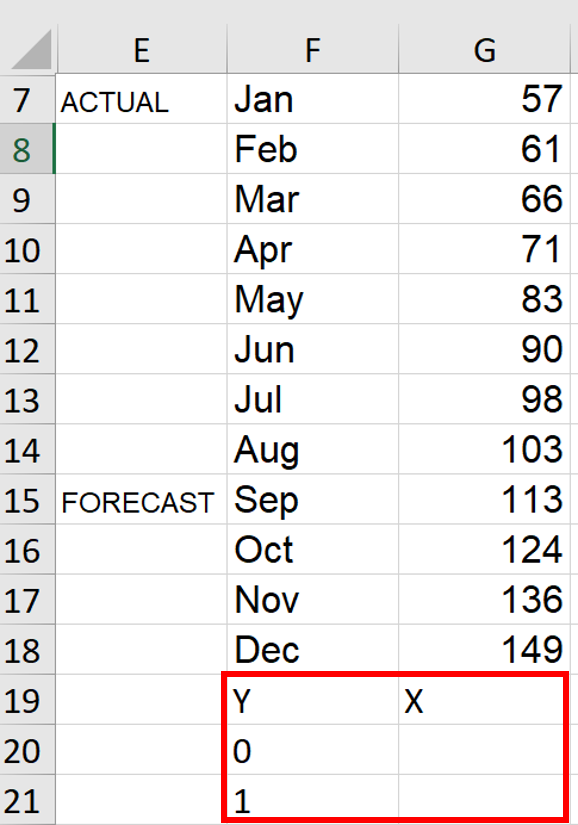 Add a vertical line to Excel chart | Storytelling with Data ...