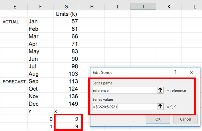 Add a vertical line to Excel chart | Storytelling with Data ...