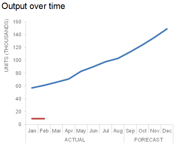 Add A Vertical Line To Excel Chart Storytelling With Data Add A Vertical Line To Excel Chart Storytelling With Data