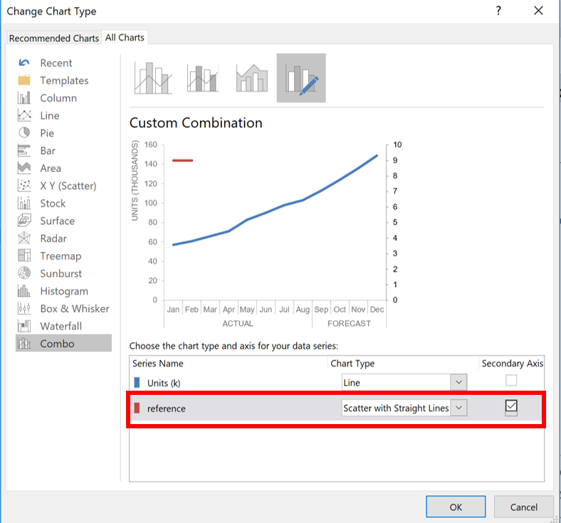 Add a vertical line to Excel chart | Storytelling with Data ...