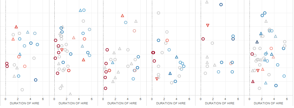 Scatterplot Examples - October 2018 SWD Challenge Recap — storytelling ...