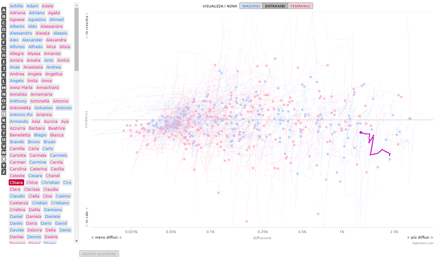 Scatterplot Examples - October 2018 SWD Challenge Recap — storytelling ...