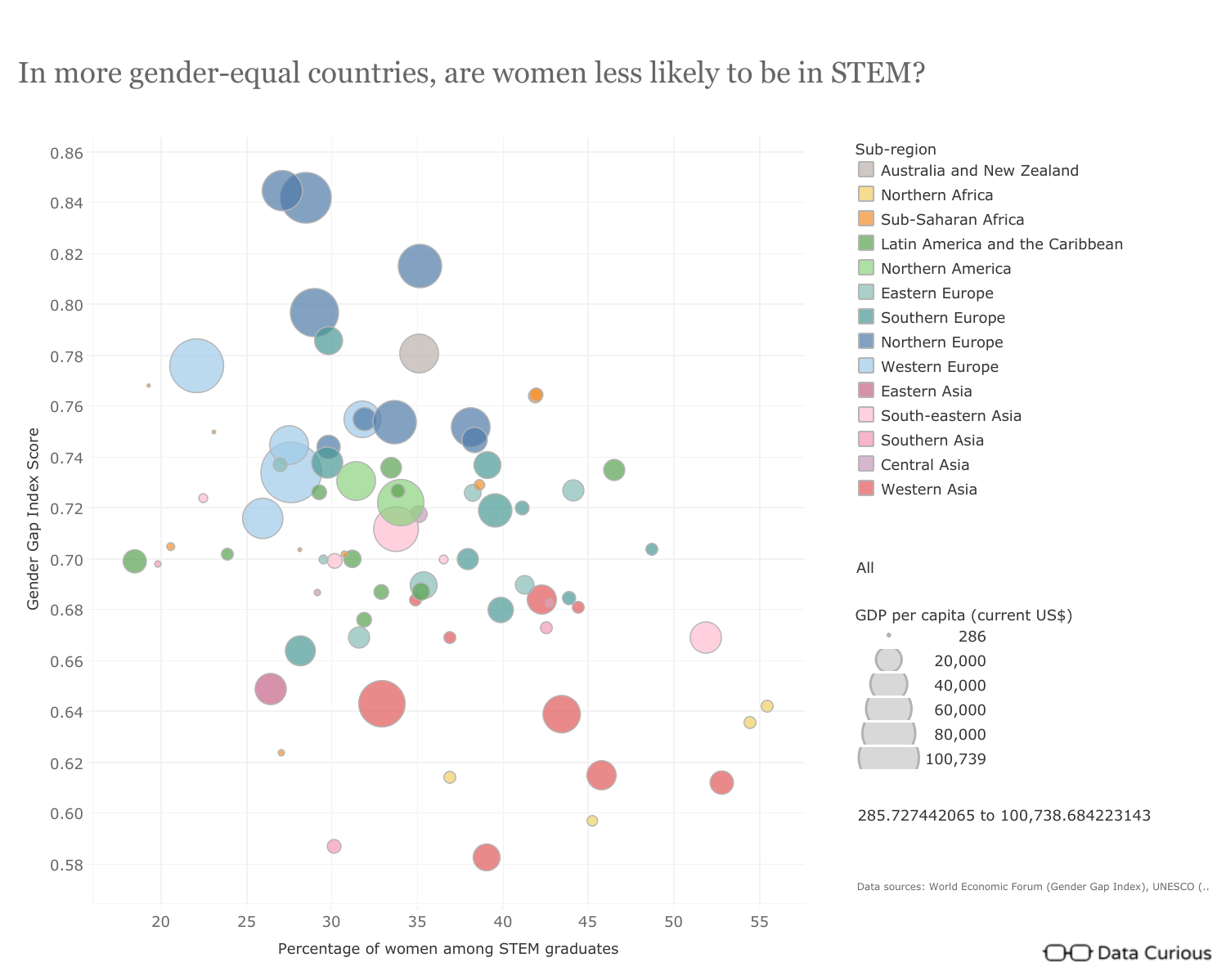 Scatterplot Examples - October 2018 SWD Challenge Recap — storytelling ...